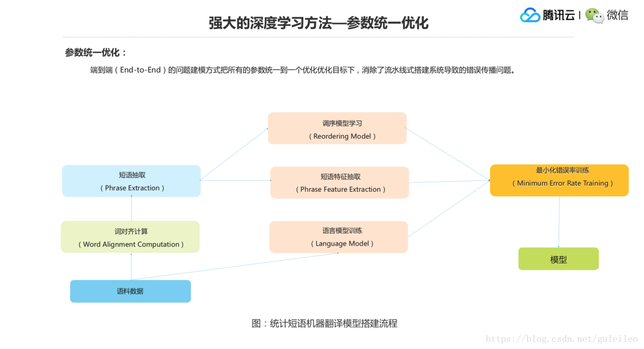 解析深度学习在nlp中的发展和应用 丨 达观动态 达观数据 企业大数据技术服务专家
