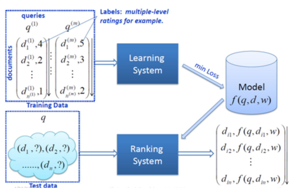 达观数据搜索引擎排序实践 丨 达观动态-达观数据-企业大数据技术服务专家