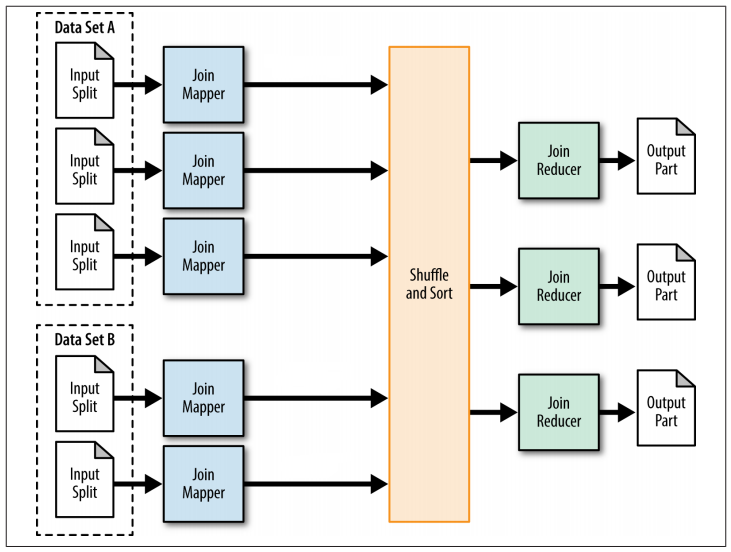 达观数据文辉：Hadoop和Hive使用经验 丨 达观动态-达观数据-企业智能知识管理专家