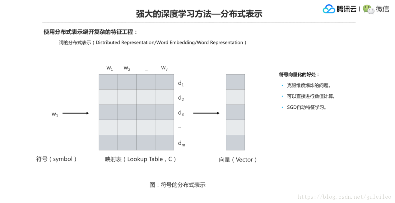 解析深度学习在nlp中的发展和应用 丨 达观动态 达观数据 企业大数据技术服务专家