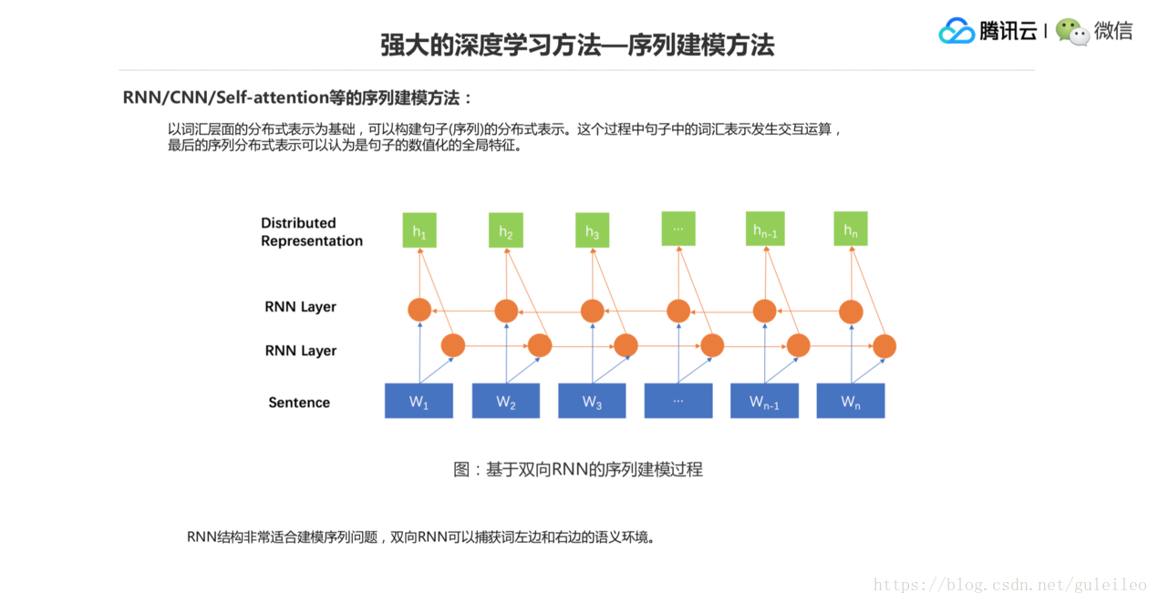 解析深度学习在nlp中的发展和应用 丨 达观动态 达观数据 企业大数据技术服务专家