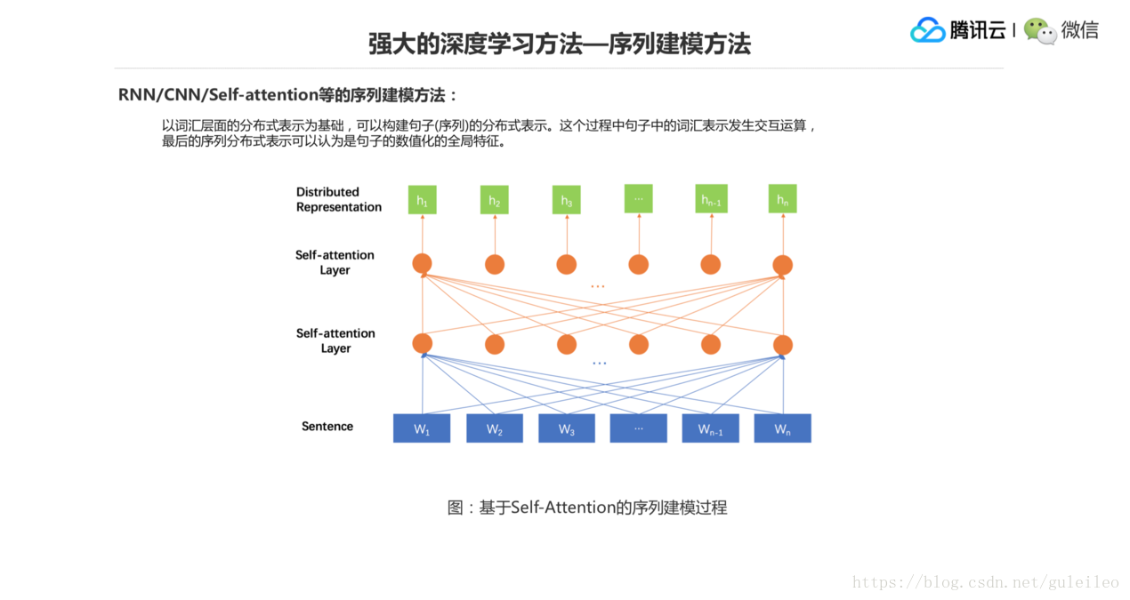 解析深度学习在nlp中的发展和应用 丨 达观动态 达观数据 企业大数据技术服务专家
